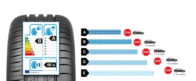What tyres are best in the rain? Rain Tyres