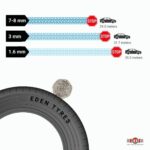 What tyres are best in the rain? Rain Tyres