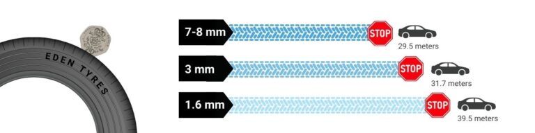 What tyres are best in the rain? Rain Tyres