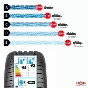 What tyres are best in the rain? Rain Tyres